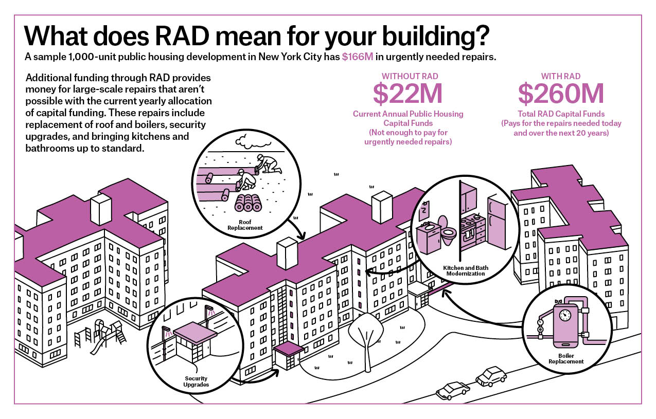 NYHC Announces New RAD Infographic - NYHC